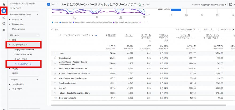 GA4でページビュー（PV数）を確認する方法！調べ方の手順を画像付きで解説！ | 株式会社PLAN-B