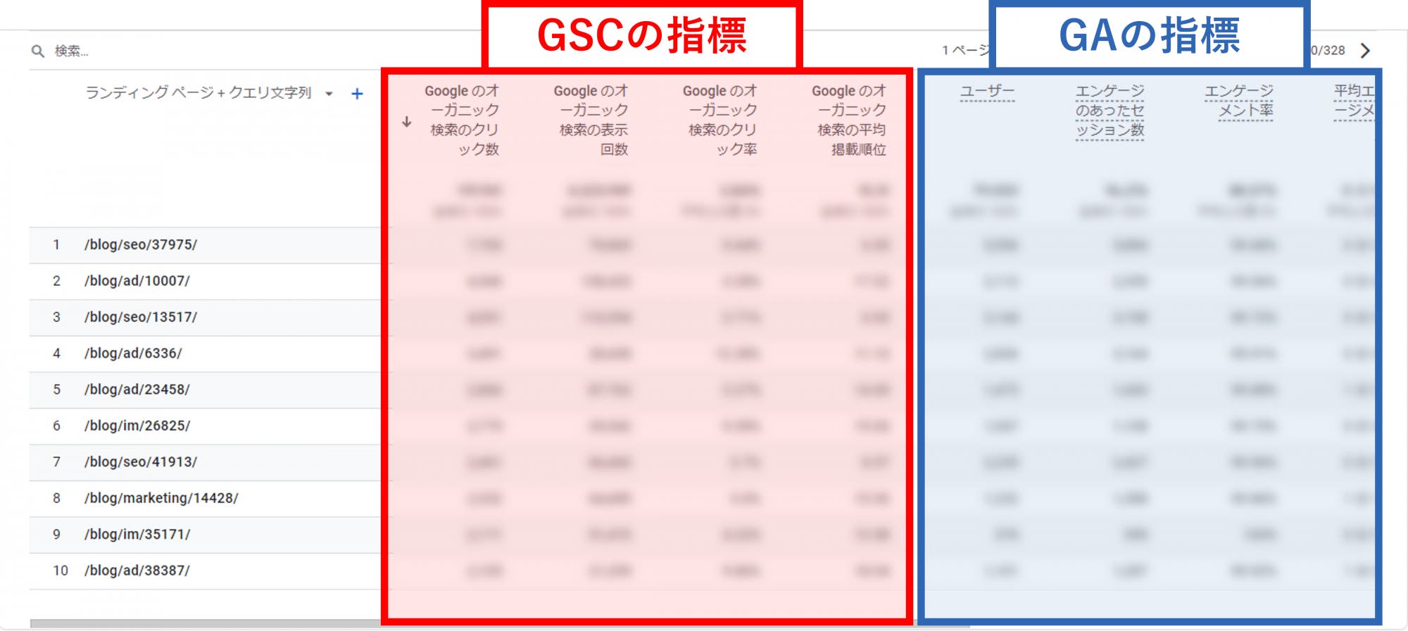 【画像解説】GA4とサーチコンソールの連携は簡単！設定方法と手順をわかりやすく紹介 | 株式会社PLAN-B
