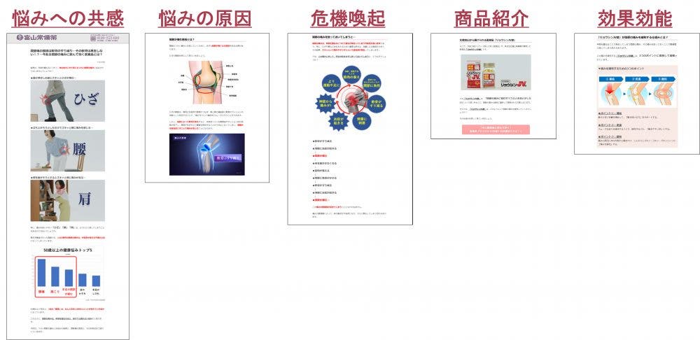 【ノウハウ公開】単品リピート通販攻略方法とは？ 新規獲得~LTV向上の成功方法 | 株式会社PLAN-B